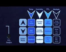 Blueprint Controllers Digital Atmosphere Controller w/ Fuzzy Logic, BA ...